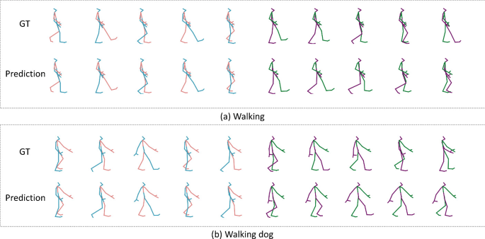 A Spatio-Temporal Transformer for Enhancing the Coherence on 3D Human ...