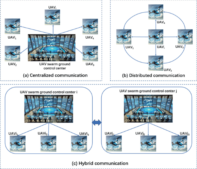 Task Allocation of Swarm Unmanned Aerial Vehicles: A Survey | SpringerLink