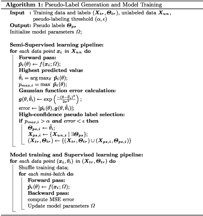 Semi-supervised Speaker Localization with Gaussian-Like Pseudo-labeling | SpringerLink