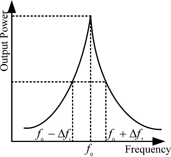 Fine-Tuning the Resonant Frequency in Electromagnetic Vibration Energy ...