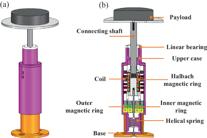 Coupling Mechanism of Quasi-Zero Stiffness-Based Simultaneous Vibration ...
