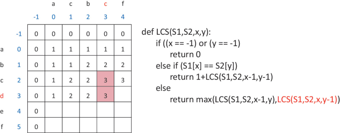 Teaching Study on “Algorithm Design and Analysis”: Innovation Teaching ...