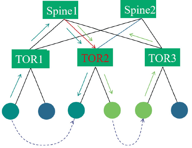 Task Scheduling in Multi-layer CLOS Topology Networks Based on Shortest ...