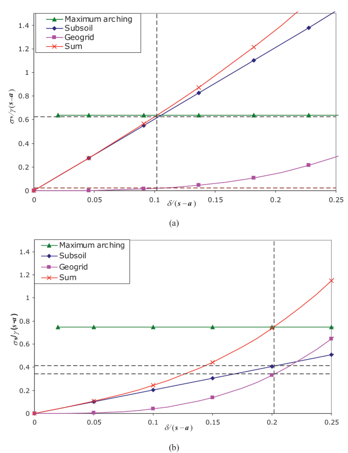 Discussion of Results | SpringerLink