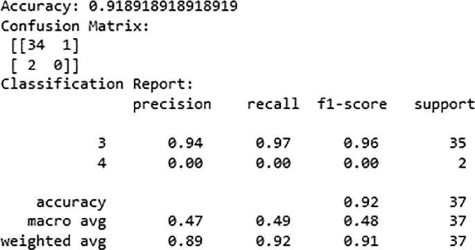 Early Earthquake Prediction Using Machine Learning Algorithm | SpringerLink