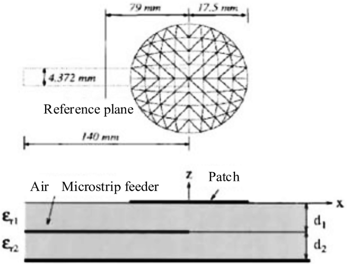 Numerical Calculation of a Microstrip Antenna and Array RCS | SpringerLink