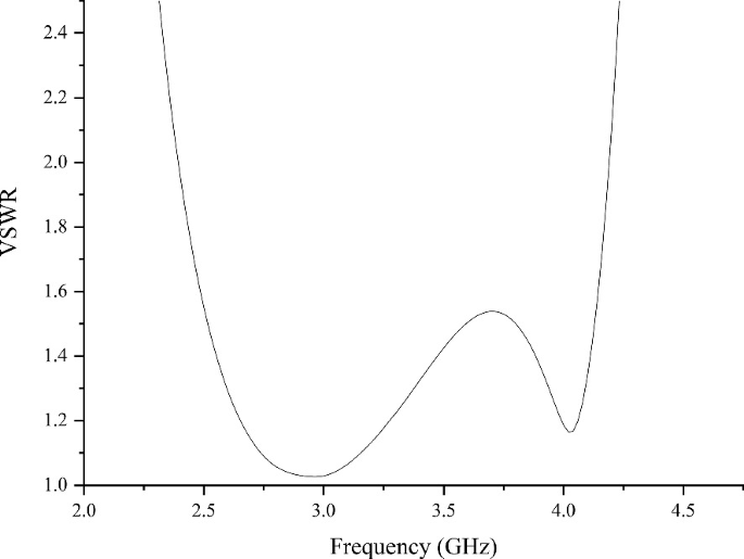 Design of a Low-RCS Antenna Based on an FSS | SpringerLink