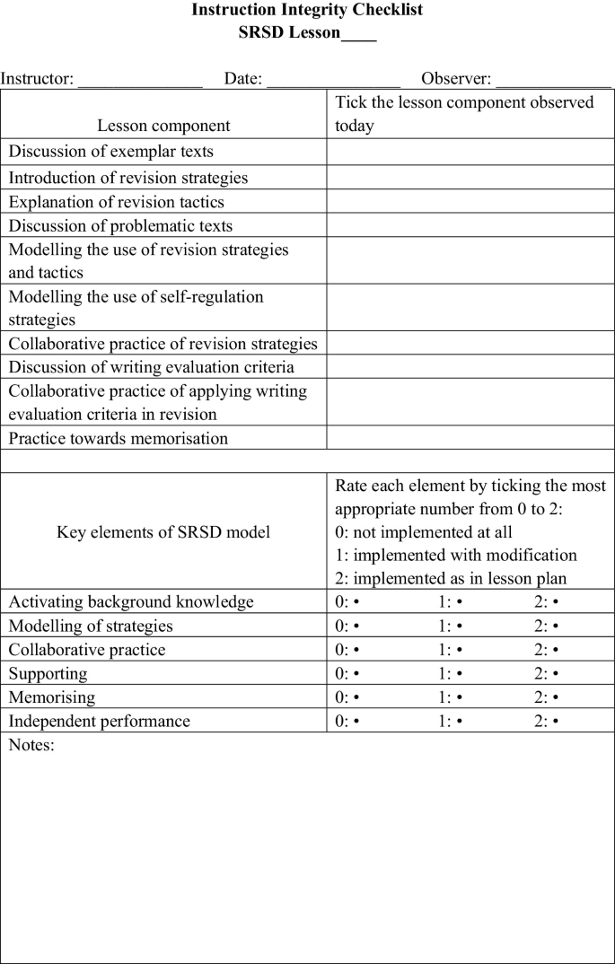 Exploring the Effectiveness of Self-Regulation Strategy-Based Revision ...