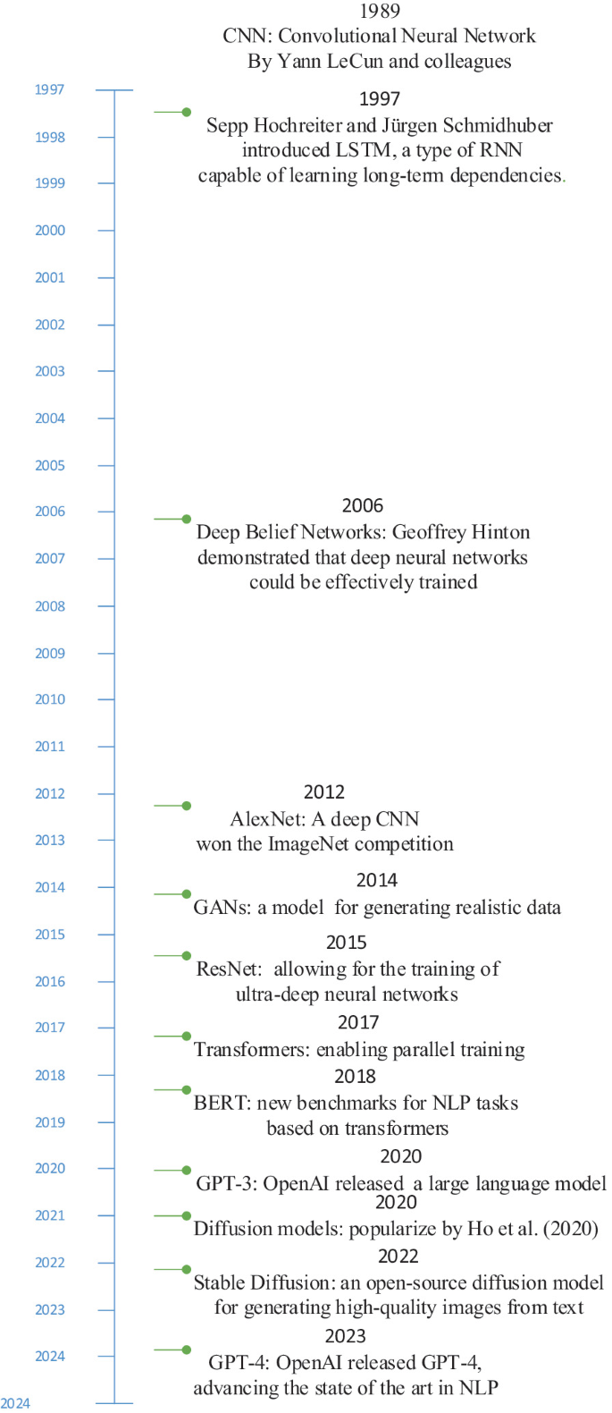 Introduction to Artificial Intelligence | SpringerLink