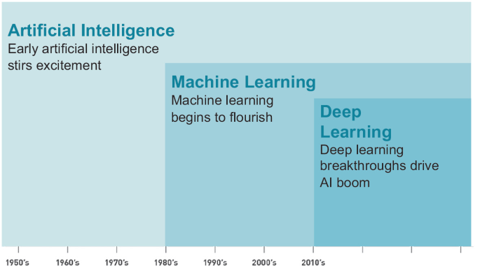 Introduction to Artificial Intelligence | SpringerLink