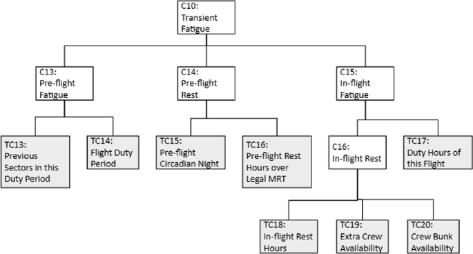 Flight Operations Risk Assessment System: System Structure and ...