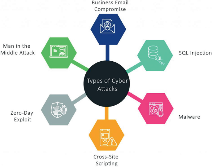 Securing Healthcare Systems: Modern Threats and Strategic Developments ...