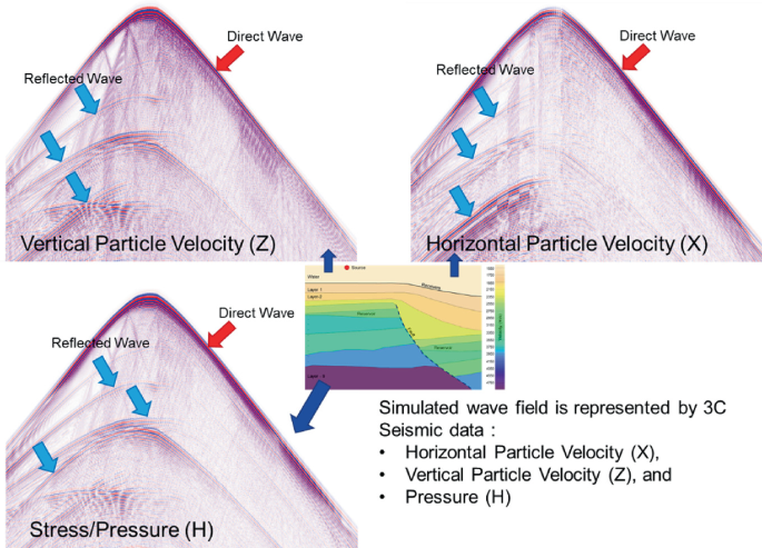 Unveiling the Secrets of Seismic Waves | SpringerLink