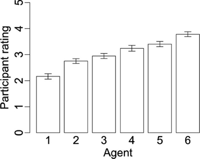 Interaction in Social Skills Training | SpringerLink