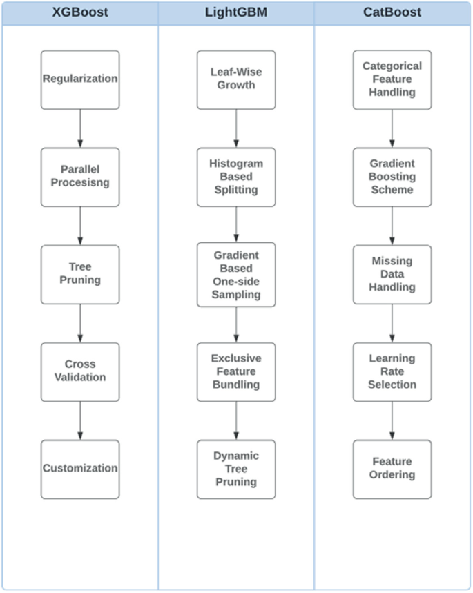 A Comprehensive Study of Boosting Algorithms for Class Imbalance ...