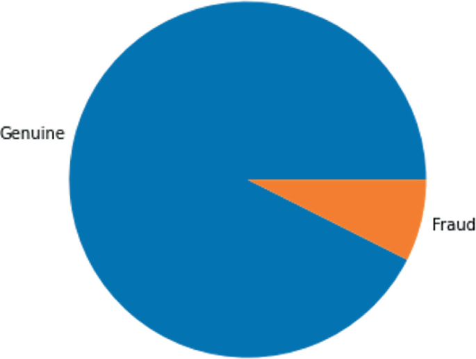 Supervised Machine-Learning Methods and Its Application on Automated ...