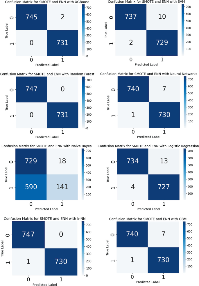 Machine-Learning-Driven Android Malware Detection: Techniques and ...