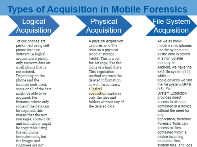 Cyber Forensic Investigation—A Hunt for Windows Registry | SpringerLink