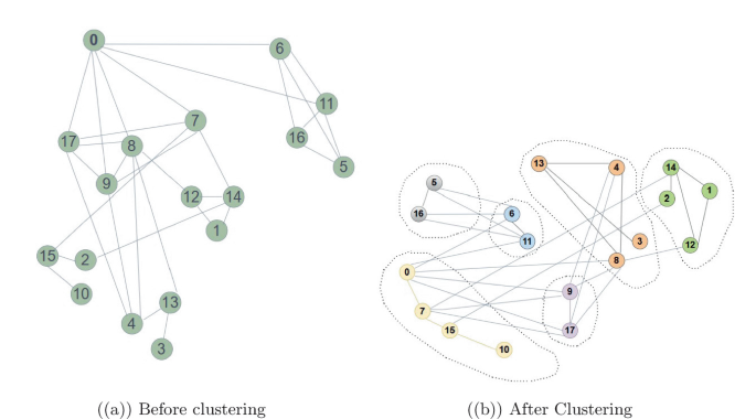 Enhanced Clustering and Channel Allocation in Wireless Mesh Networks ...