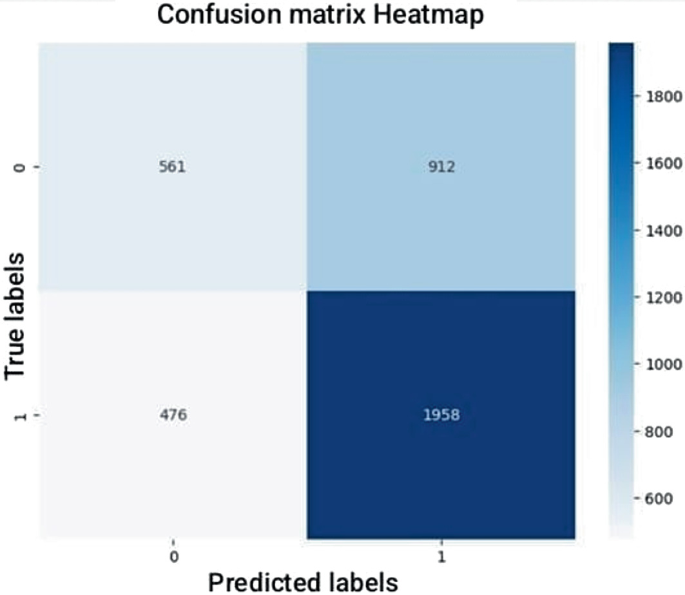 Ahead of the Curve: Predictive Maintenance Solutions for Modern ...