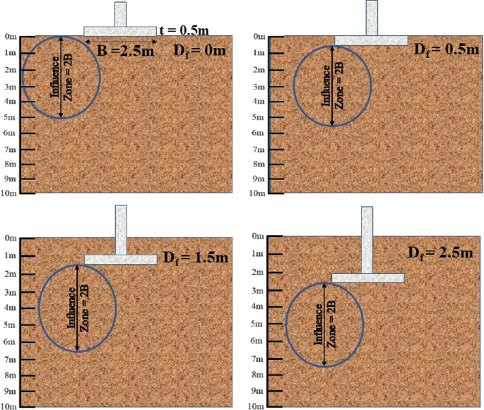 Implementation of Stochastic Method in Quantifying the Uncertainties ...