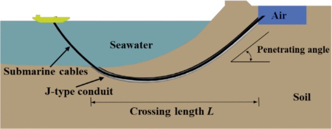 The Influence of Pipeline Selection on the Steady-State Current ...