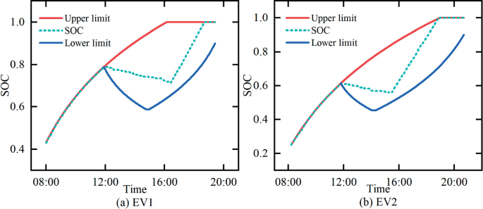 A Real-Time Power Allocation Method for Electric Vehicles with ...