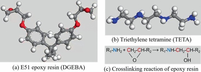 Molecular Dynamics Simulation of Epoxy Resin Aging Considering Ambient ...
