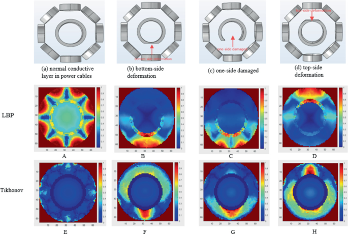 Comparative Analysis of 3-D Imaging Reconstruction Algorithms for the ...