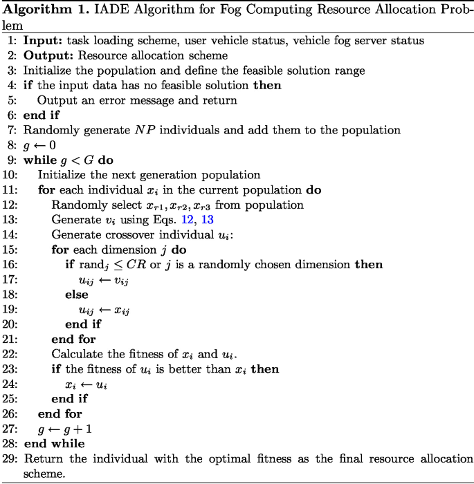 Joint Optimization of Task Offloading and Resource Allocation in ...