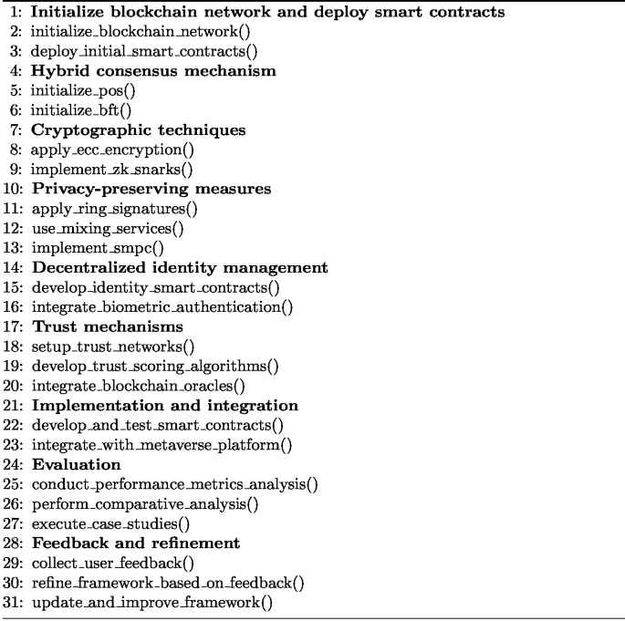Visionary Security Framework for Blockchain-Integrated Metaverse ...