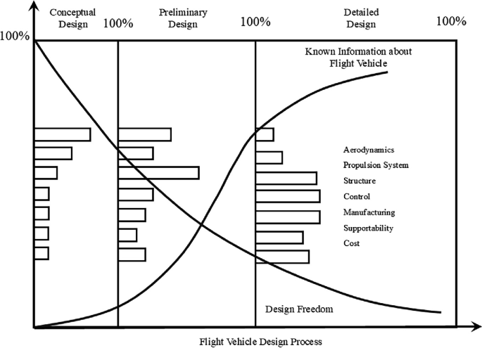 Introduction | SpringerLink