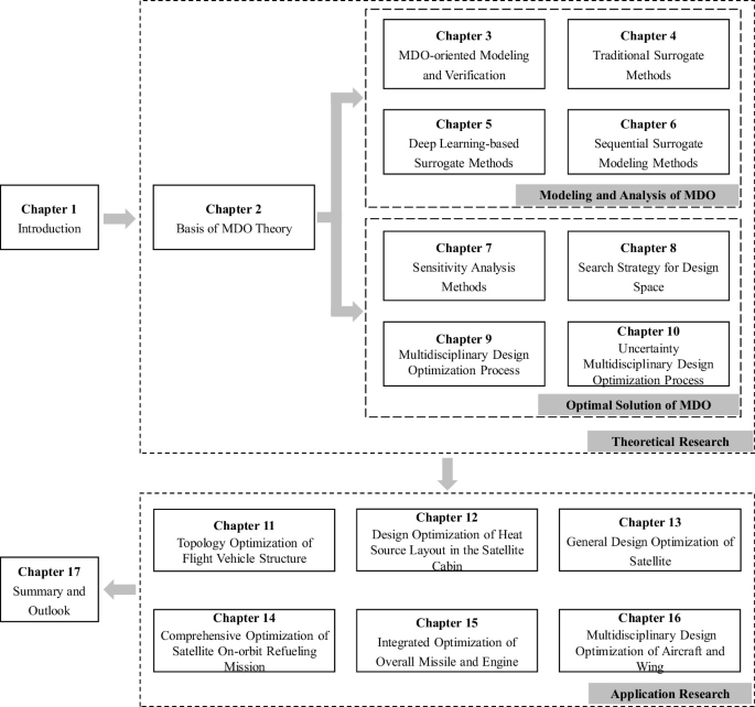 Introduction | SpringerLink