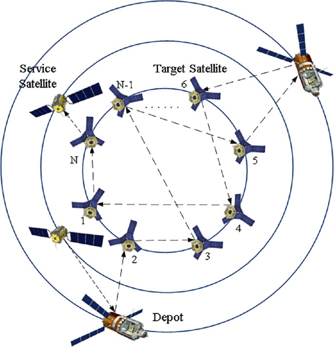 Comprehensive Optimization of Satellite On-Orbit Refueling Mission ...