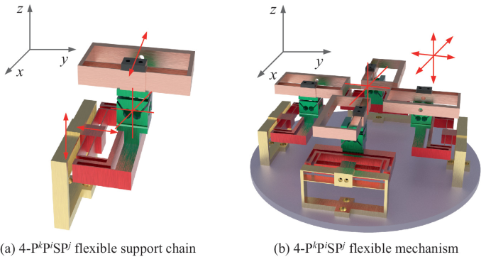 Conformational Design of a Six-Degree-of-Freedom Weakly Coupled ...