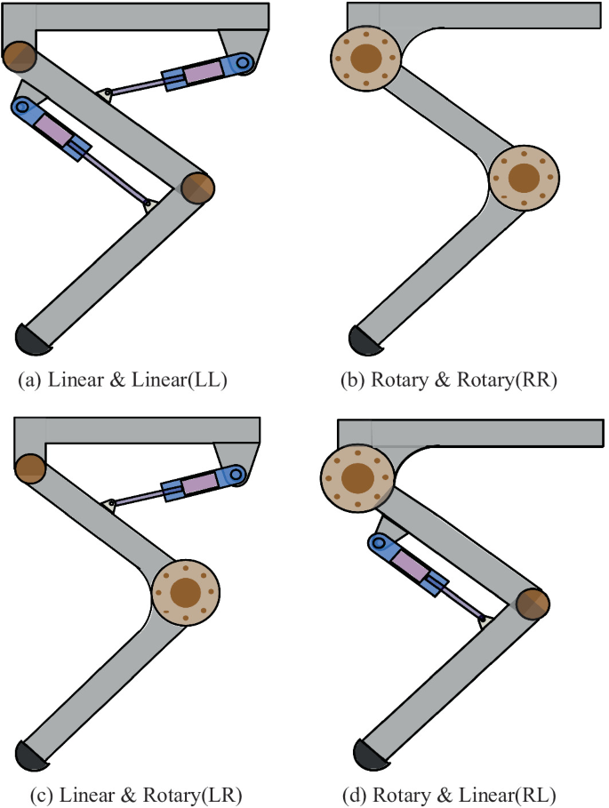 Leg Unit Actuator Configurations: A Key to Unlocking the Potential of ...