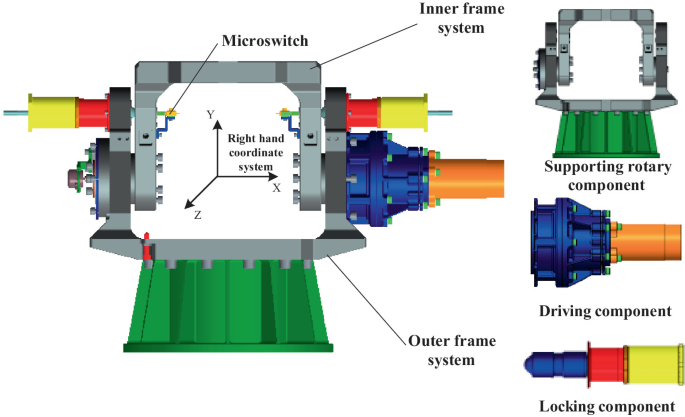 High Precision and Stiffness Lifting-Locking Mechanism of Mengtian Lab ...