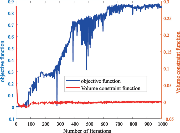 Topology Optimization Design of Flexure Hinge Mechanisms Based on ...