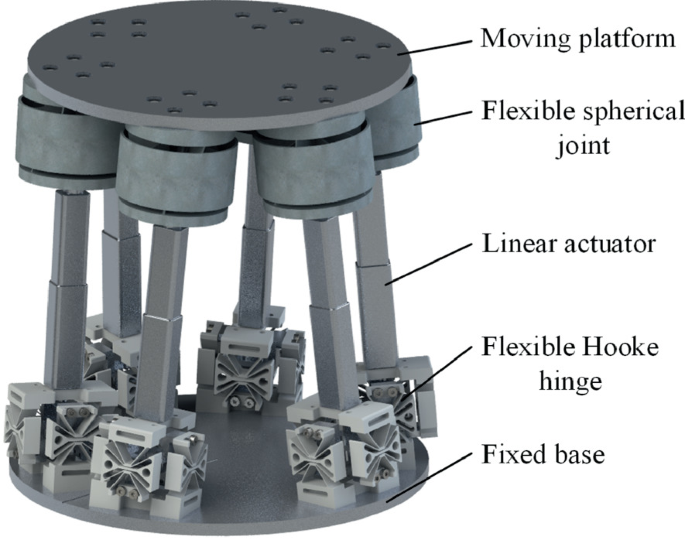 Structural Design and Dynamic Analysis of 6-UPS Flexible Parallel ...