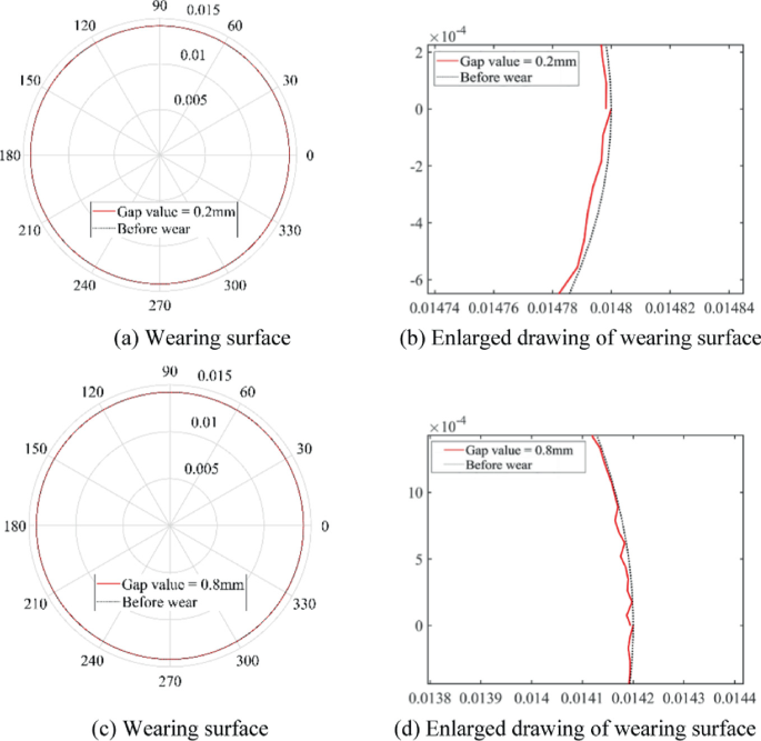 Dynamic Modeling and Response Analysis of Planar Multi-link Mechanisms ...