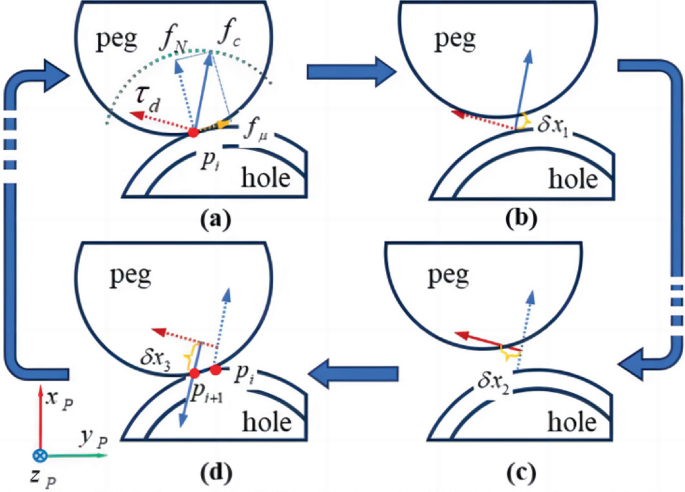 Compliant Assembly of Electrical Connectors with Peg-Hole Fitting and ...