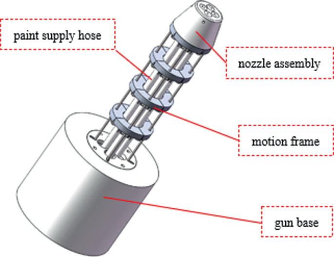 Design and Kinematic Analysis of a Cable-Driven Spray Gun with ...