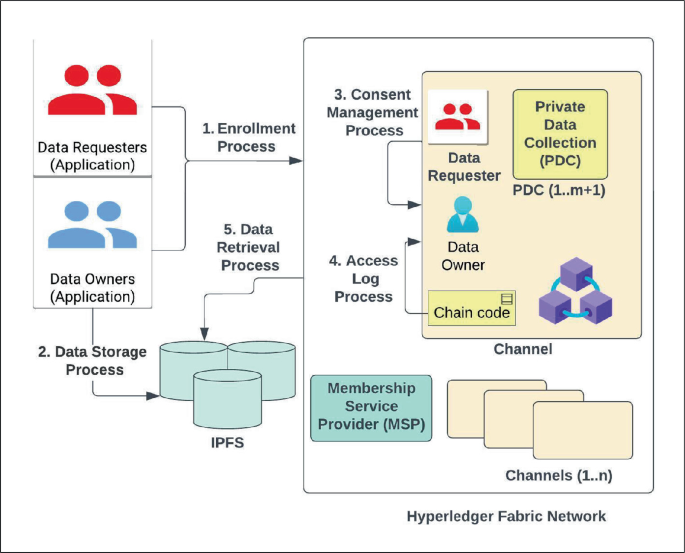 Effective Transparent Monitoring of Personal Data | SpringerLink