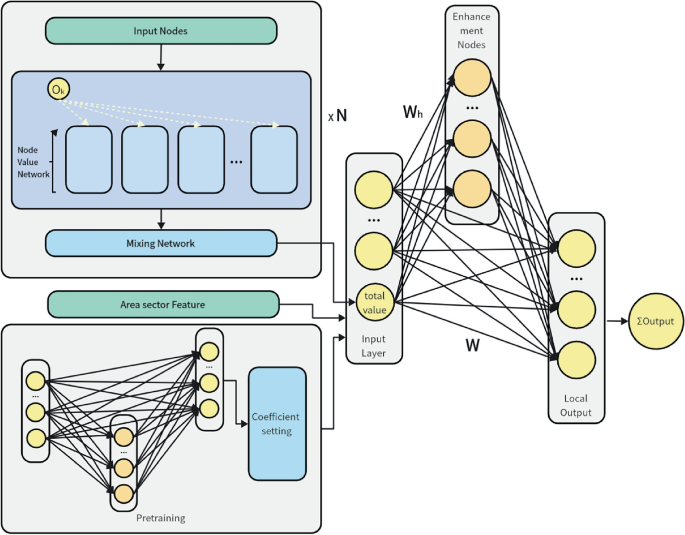 Coordinated Multi-regional Logistics Path Planning: A Broad ...