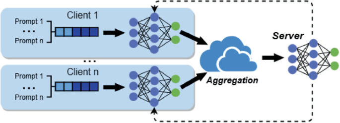 Federated Learning and Parallel Prompt Scheduling Strategies for Large Language Models ...
