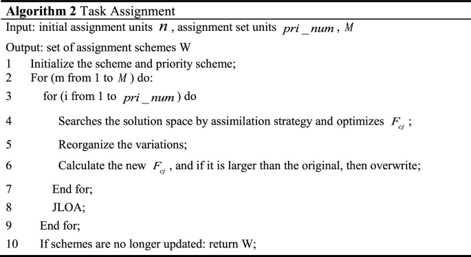 Software Crowdsourcing Allocation Algorithm Based on Task Priority | SpringerLink
