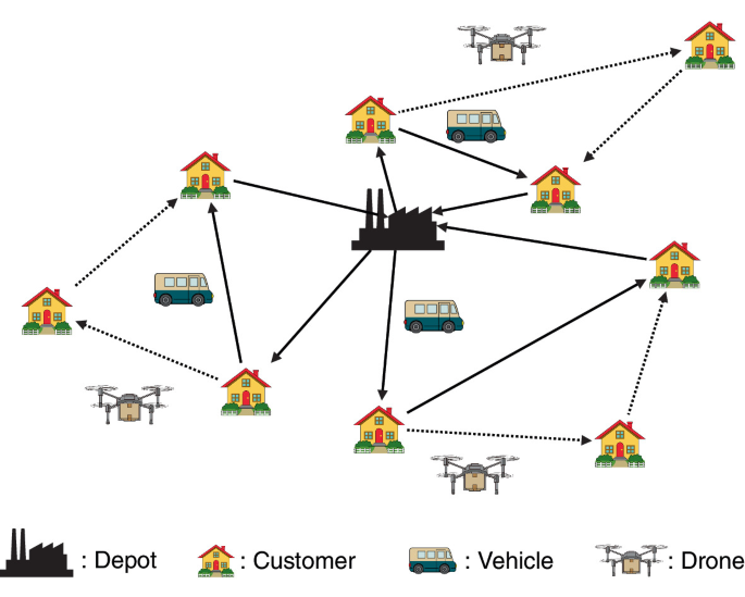 Performance Investigation Of A New Chaotic Search Method For Vehicle Routing Problem With Drones