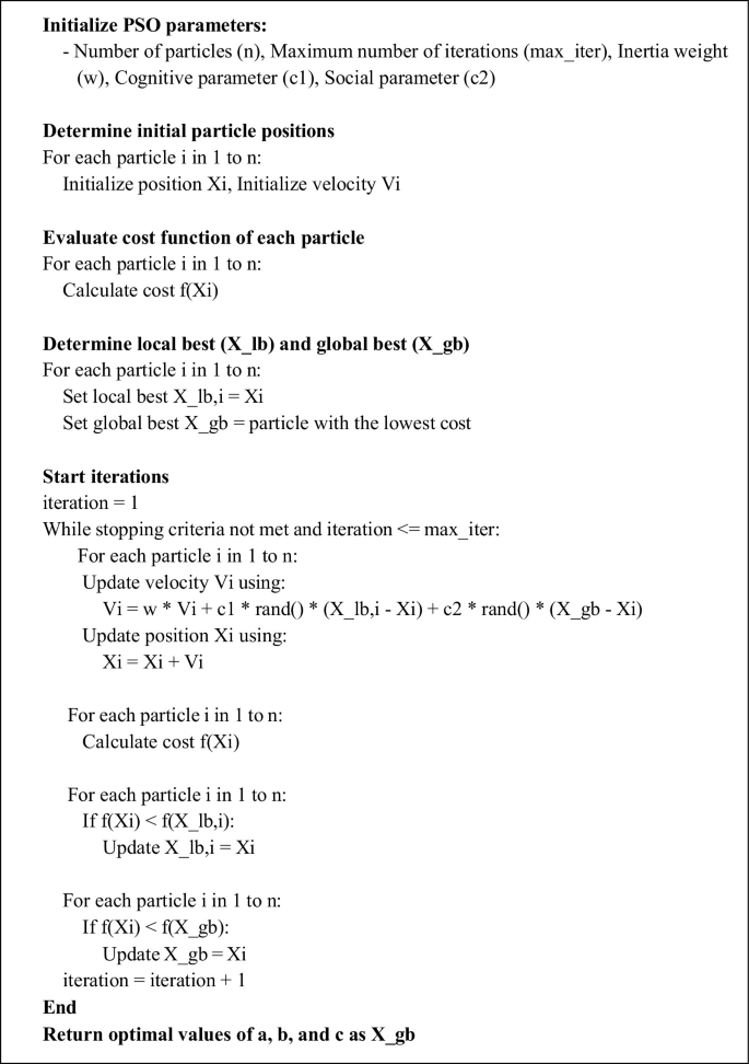 Effective Task Scheduling Using Particle Swarm Optimization (PSO) with Various Offloading ...