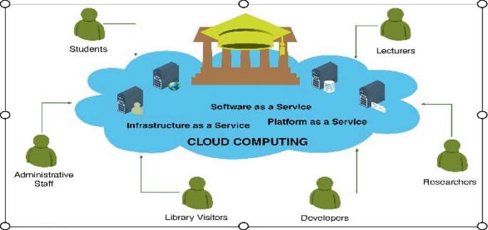Risk Management Model for Cloud-Based Learning Platform in Academic ...