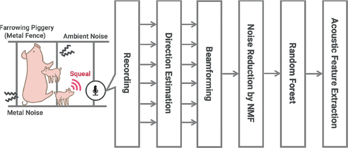 Acoustic Feature Extraction Method for Piglet Call Detection | SpringerLink